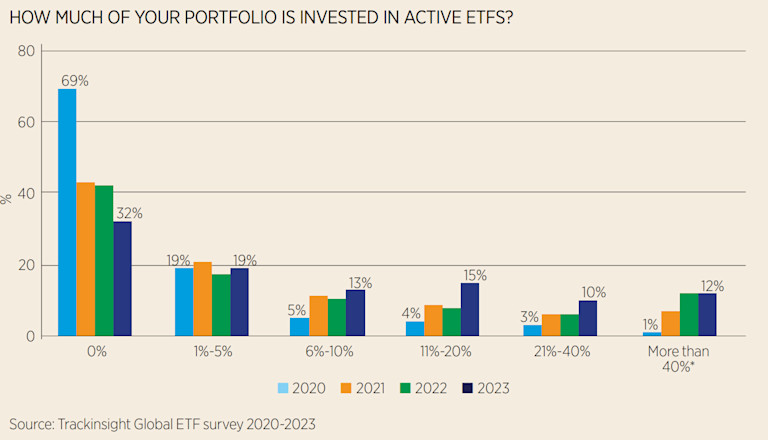 Active ETFs: The next chapter