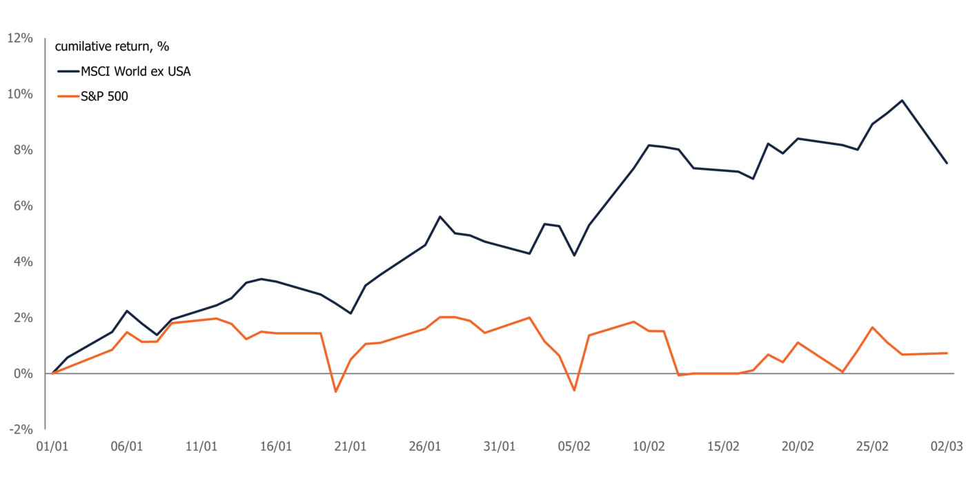 Active managers target ex-US boom with upcoming ETFs