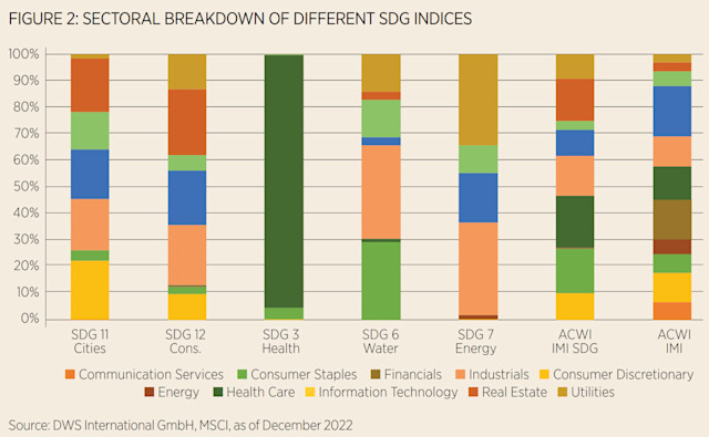 SDG investing: A dual purpose for investors and society