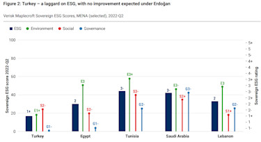 Russia ranks higher on ESG than 15 other sovereigns according to new ...