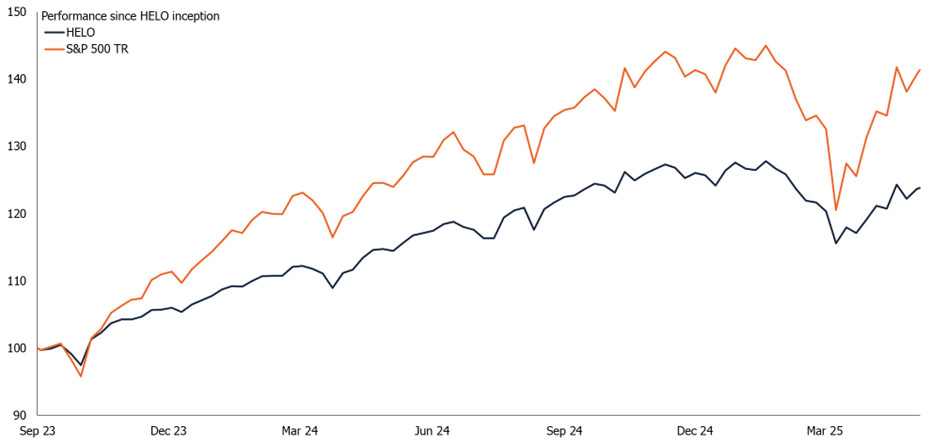 JP Morgan prepares downside protection ETFs in Europe