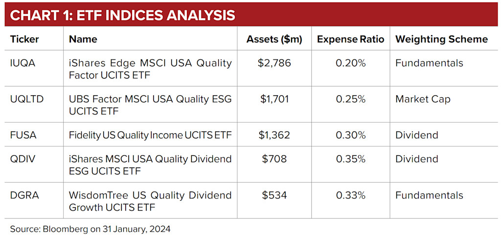 A ‘quality’ ETF problem