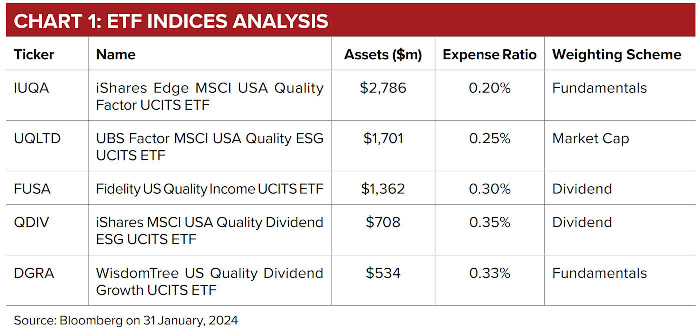 A ‘quality’ ETF problem