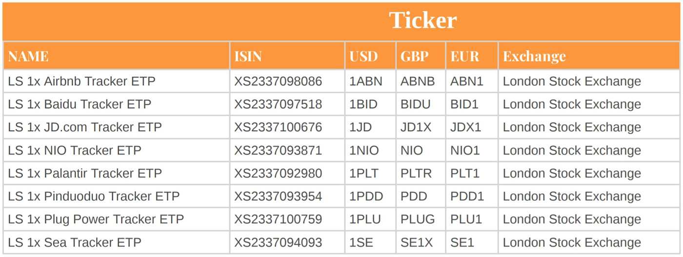 Leverage Shares expands stock tracker ETP range