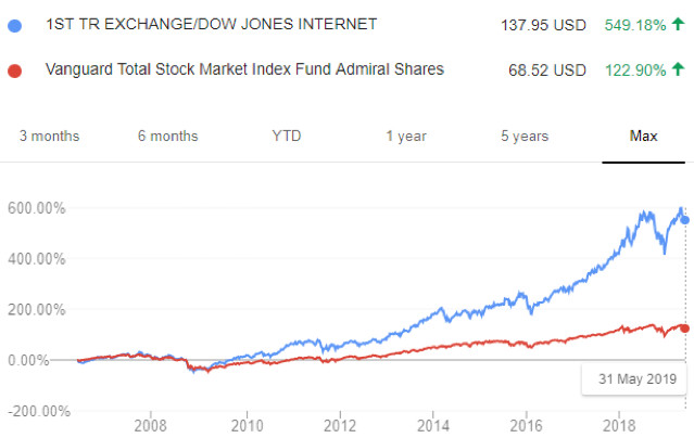 ETF Insight: Inside First Trust, the silent ETF powerhouse