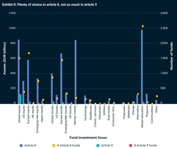 Gap in SFDR Article 9 ETFs a ‘great opportunity’ for issuers