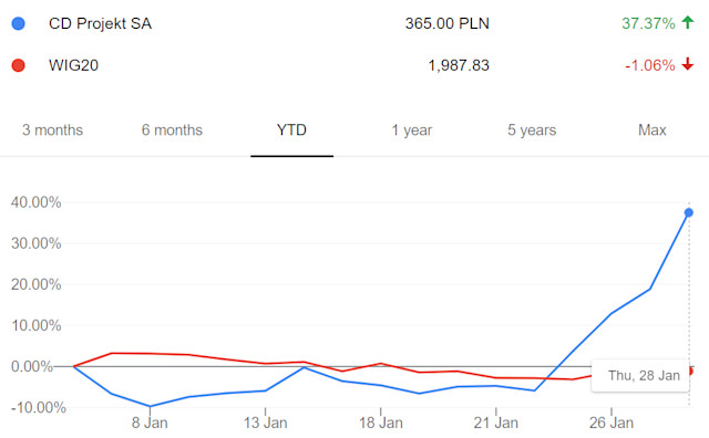IJR Australia’s biggest ETF winner from WallStreetBets