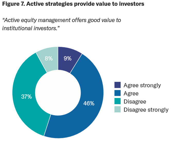 BlackRock expects shift from passive to active strategies as bull ...