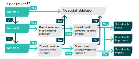 FCA clamps down on greenwashing with fresh measures