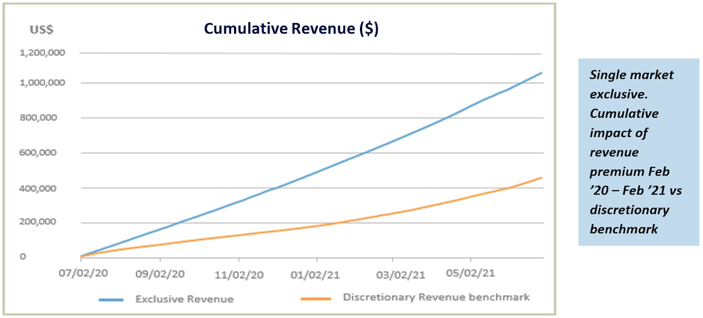 Securities lending: Enhanced returns through active engagement
