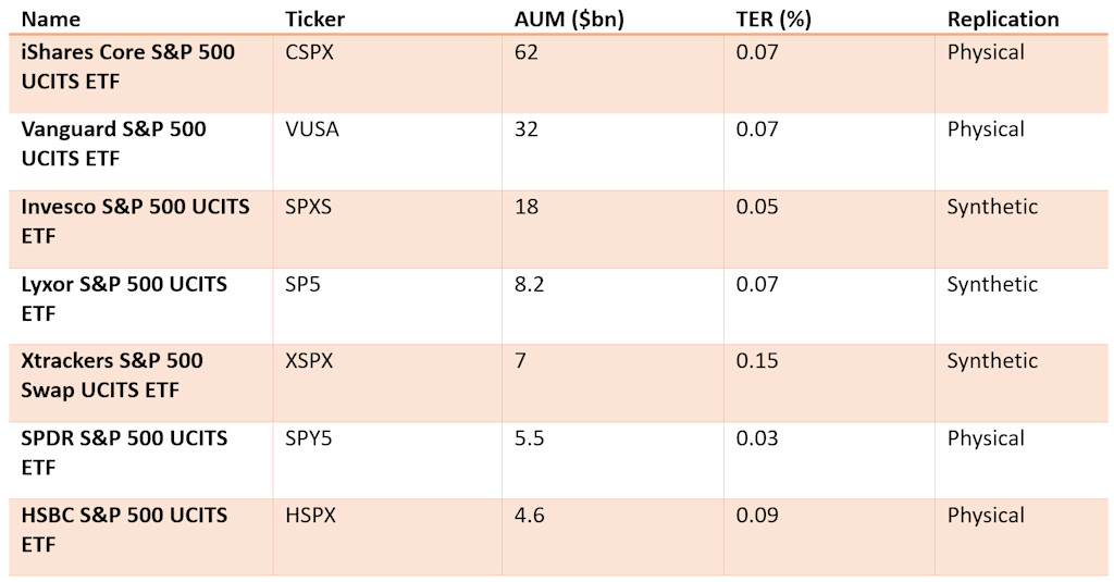 State Street fee cuts driven by pressure to compete with ETF rivals