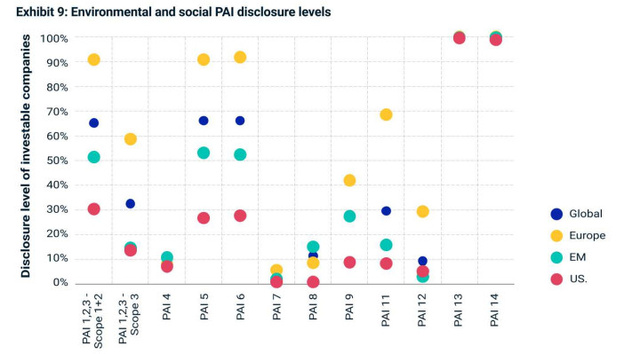 Gap in SFDR Article 9 ETFs a ‘great opportunity’ for issuers