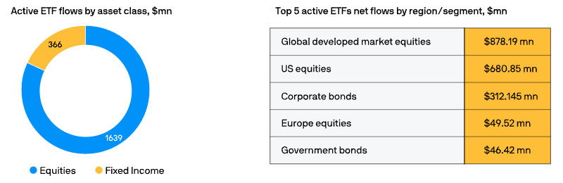 Active ETFs: Three takeaways from the recent market volatility