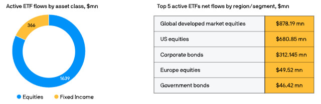 Active ETFs: Three takeaways from the recent market volatility