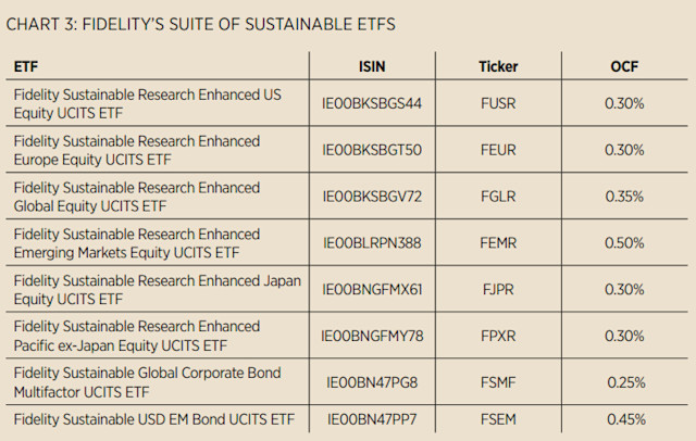 Systematic alpha through Fidelity’s sustainable ETFs