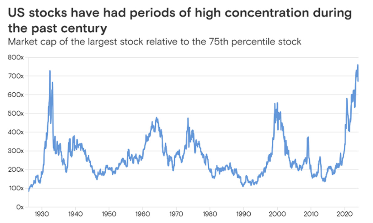Are equal-weight ETFs good protection for extreme stock market ...