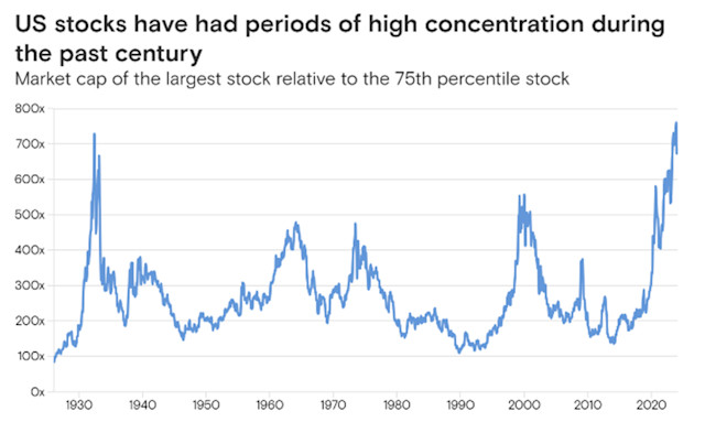 Bieten Equal-Weight ETFs ausreichenden Schutz bei extremer ...