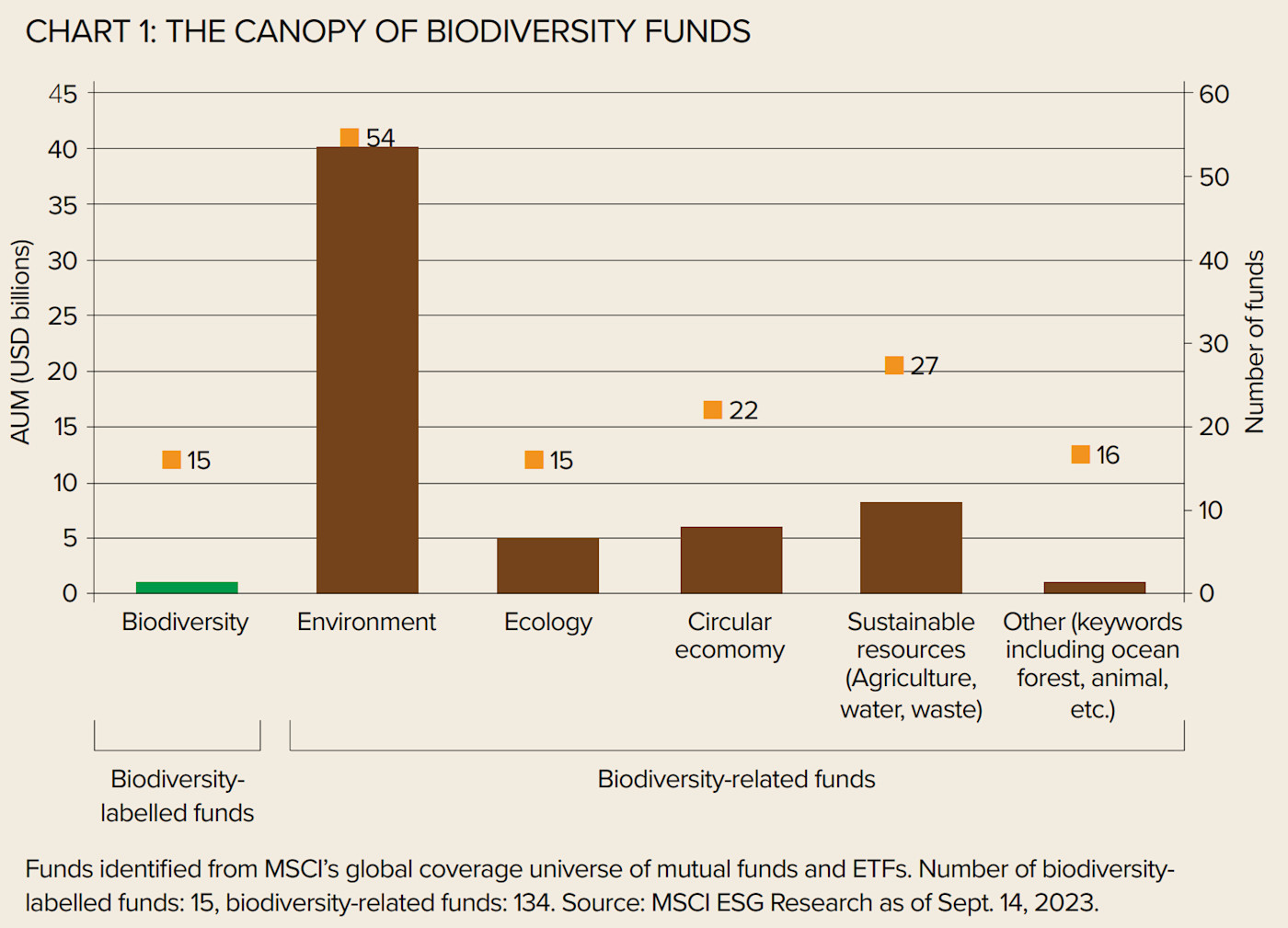 Biodiversity funds: Welcome to the jungle in 2024