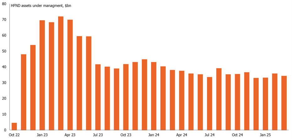 Bob Elliott’s Unlimited eyes hedge fund ETF offering in Europe