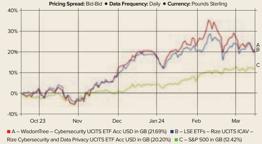 ETFs to capture building blocks of modern life