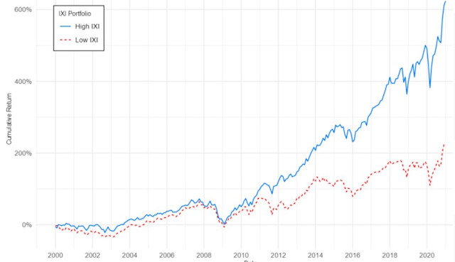 How Indexing Is Eroding the Small-Cap Premium | etf.com