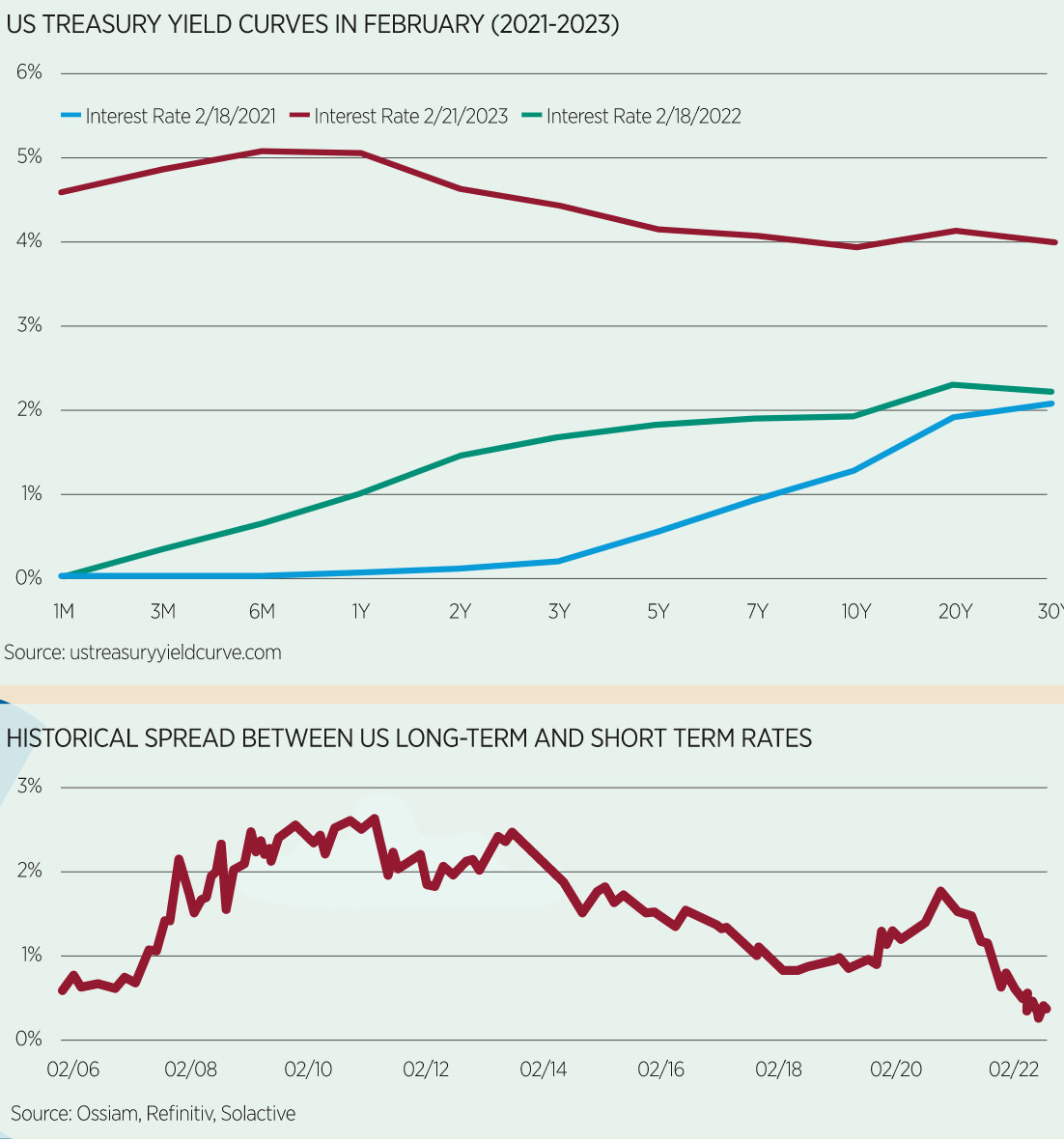 Fund Fights: Playing the curve with Lyxor and Ossiam steepener ETFs