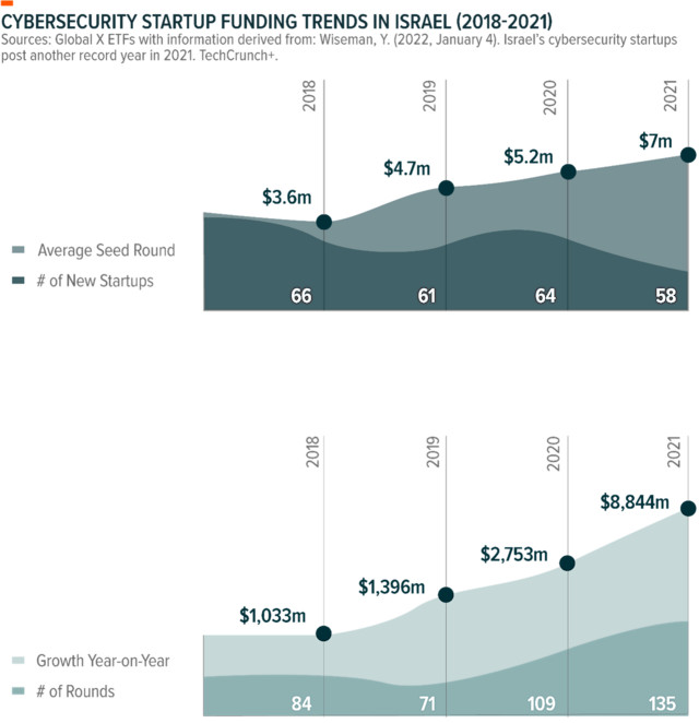 Cybersecurity in Israel: Fortifying digital defences amid elevated risks