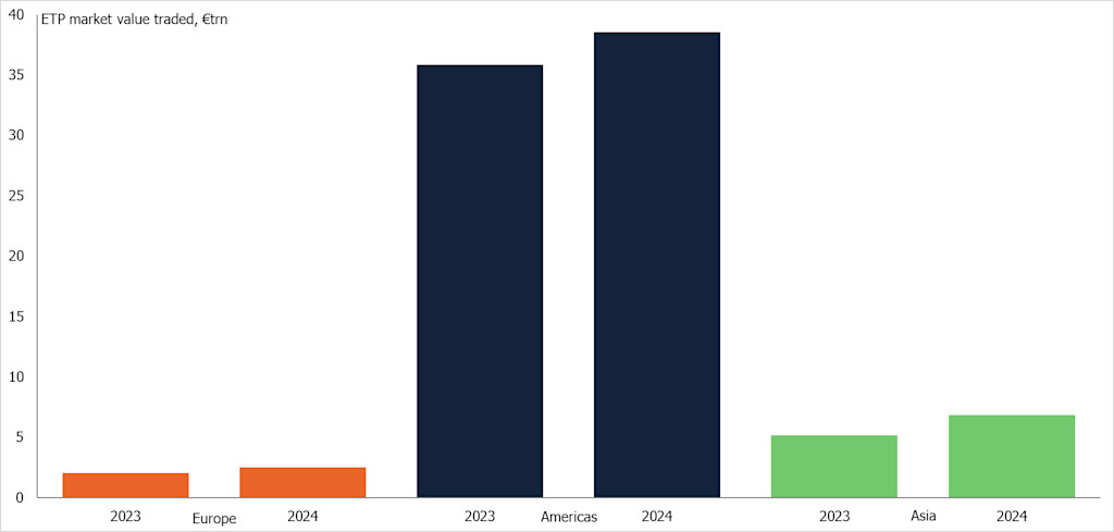 Flow Traders delivers insights into fragmented ETP trading in Europe