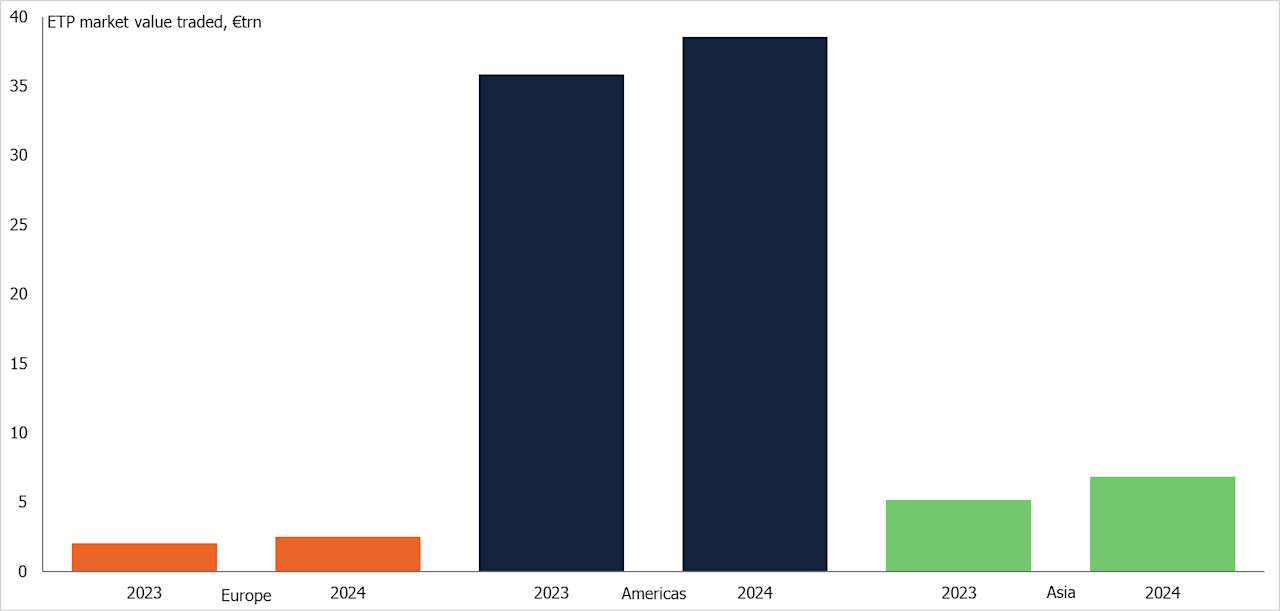 Flow Traders delivers insights into fragmented ETP trading in Europe