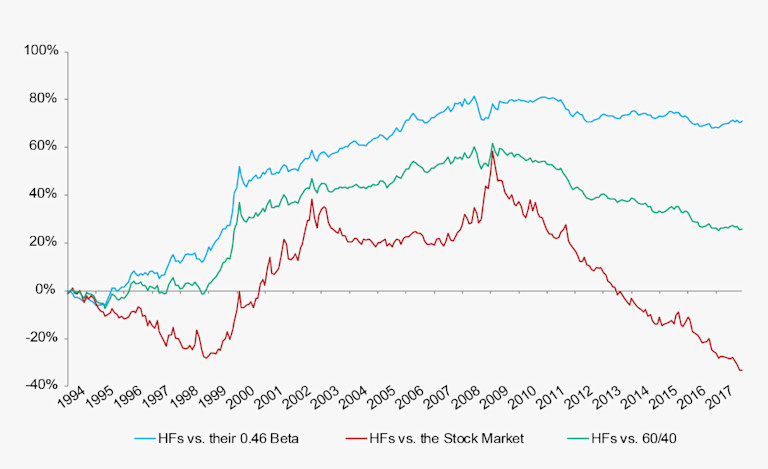 This fund is bringing hedge fund strategies to ETFs