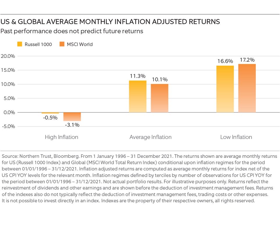 The impact of quality during times of inflation