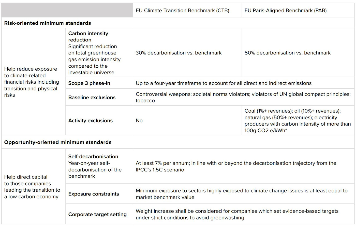 Bonded by the climate crisis