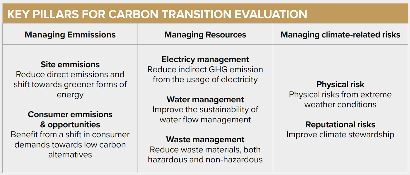 Targeting decarbonisation outcomes