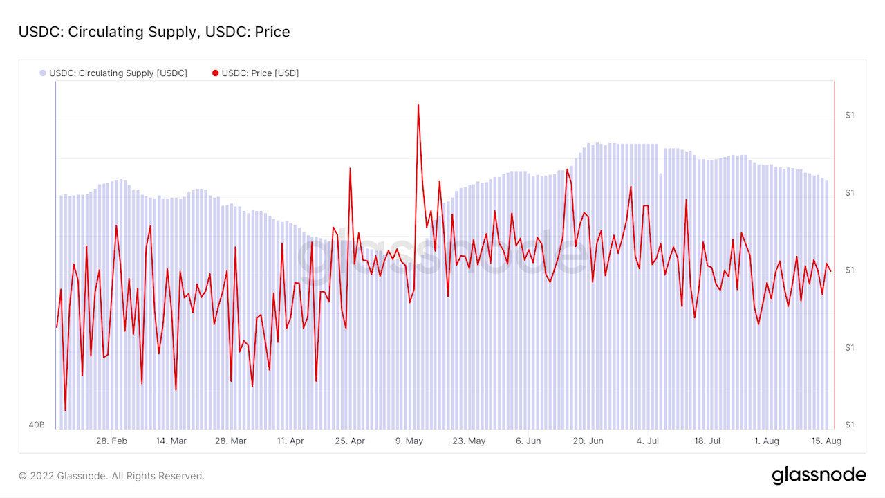 Can stablecoins ever be stable?