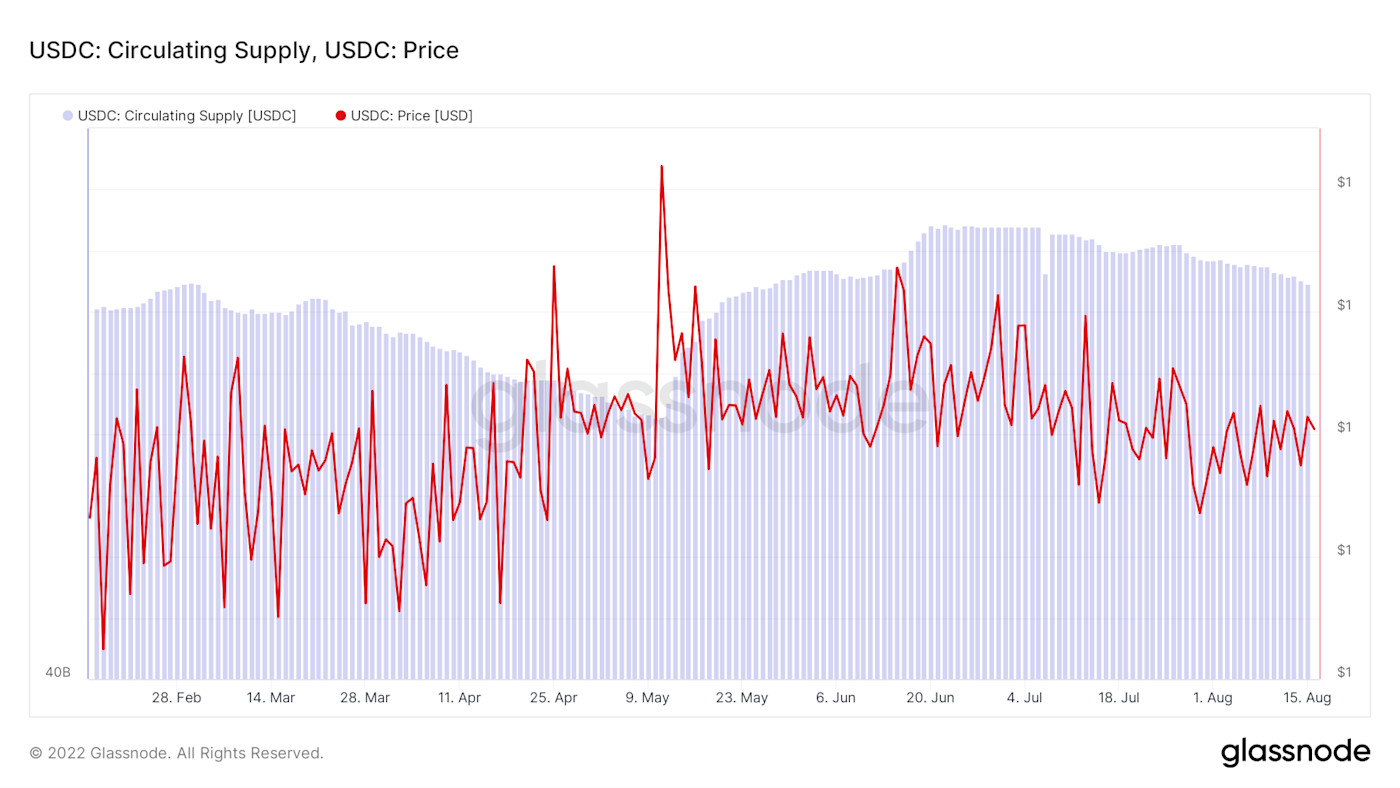 Can stablecoins ever be stable?