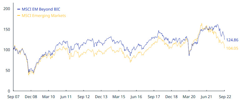 BRIC ETFs lack foundation
