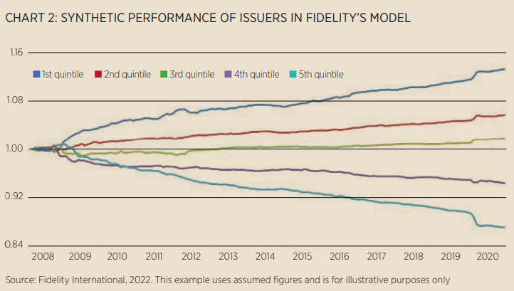 Systematic alpha through Fidelity’s sustainable ETFs