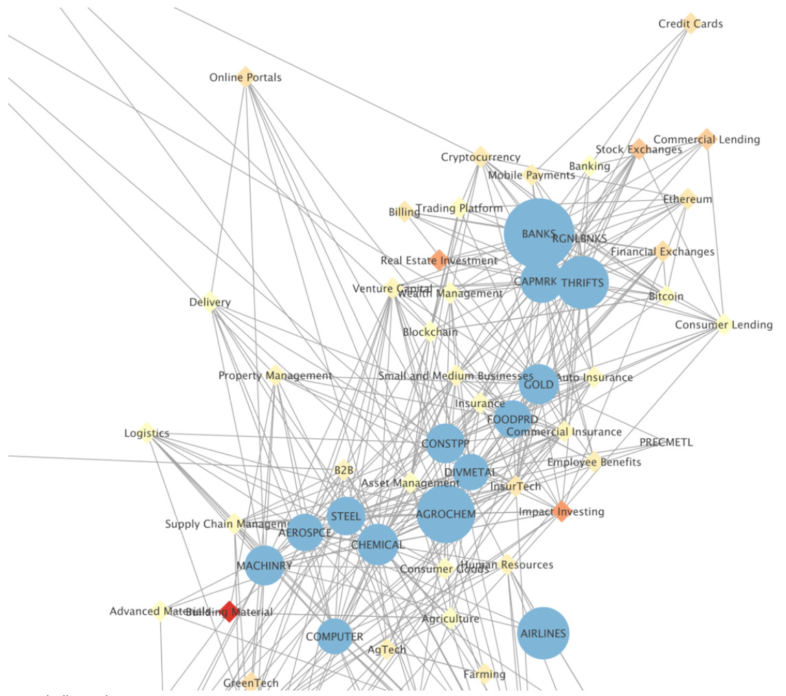 Uncovering disruptive forces to stocks using natural language processing