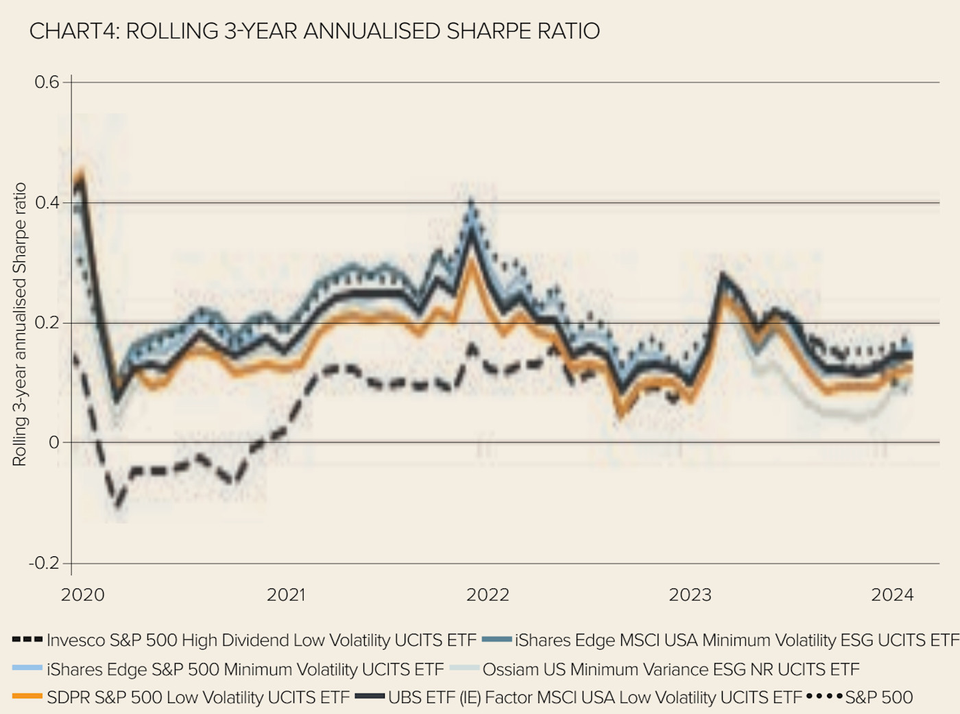 Low volatility ETFs: A ‘volatile’ situation