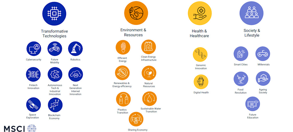 MSCI uses news sentiment to guide multi-theme momentum index