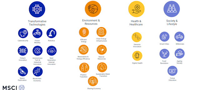 MSCI uses news sentiment to guide multi-theme momentum index