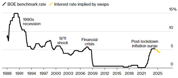 Using bond ETFs to navigate UK rate cuts