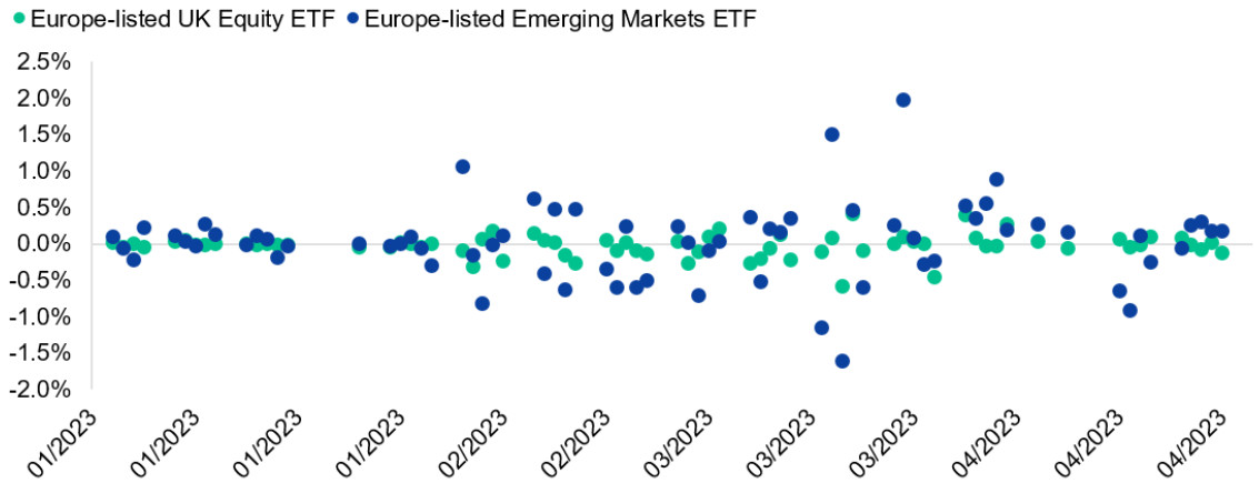 Euronext to ditch iNAV reference for ETF circuit breakers