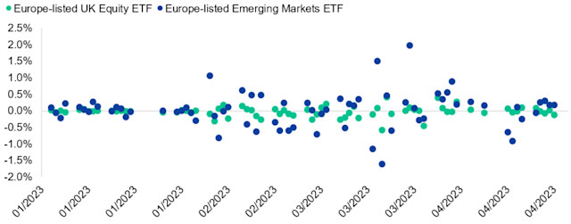 Euronext to ditch iNAV reference for ETF circuit breakers