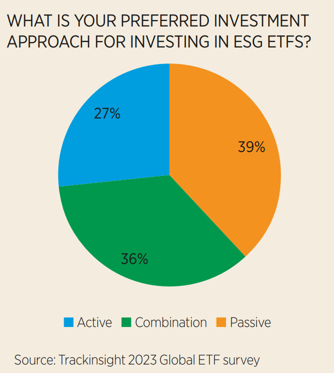 Active ETFs: The next chapter