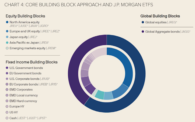 Active ETFs take centre stage