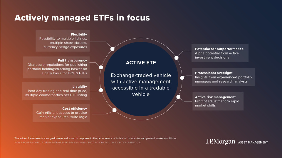 J.P. Morgan AM’s Paquier on four drivers behind growing active ETF adoption