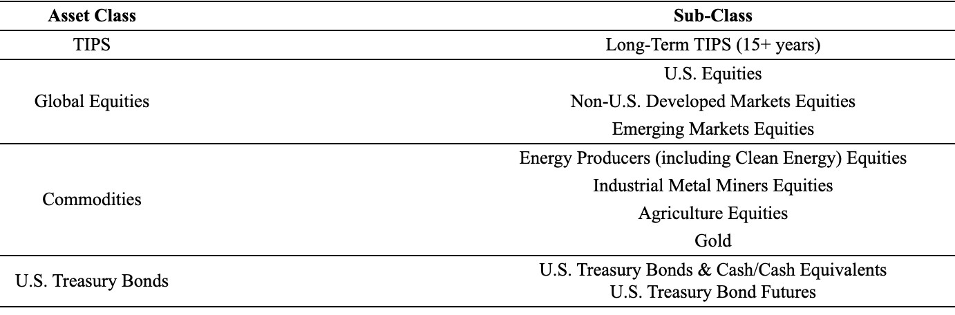 Bridgewater-style risk parity ETF from newcomer