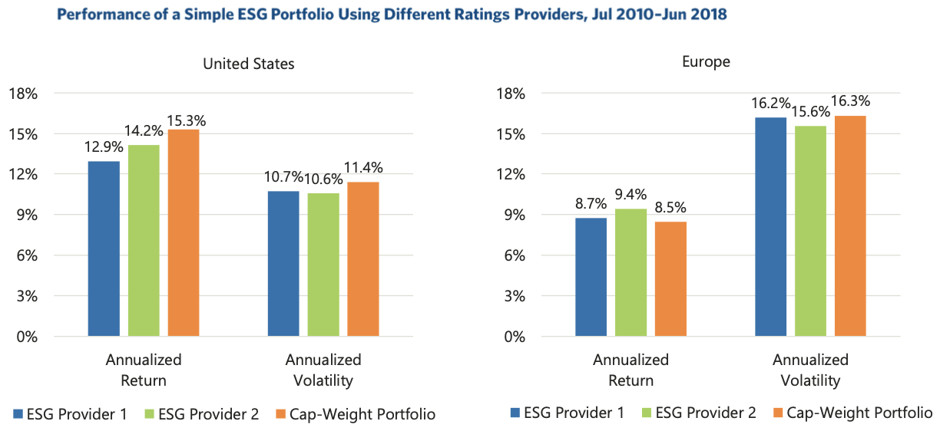 Looking under the ESG ratings hood