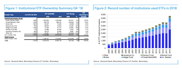 How institutional investors are using ETFs